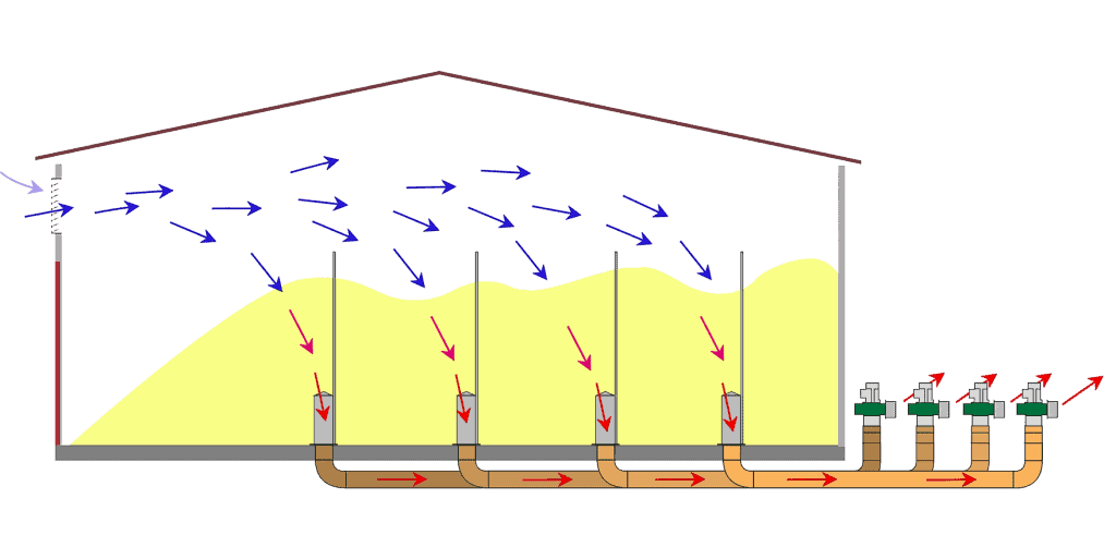 StoreVent Crop Store Ventilation – Martin Lishman Ltd