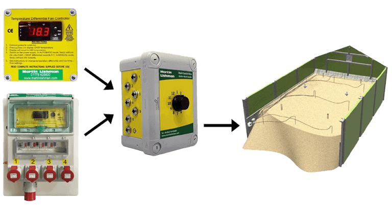 Temperature Differential Fan Control – Martin Lishman Ltd